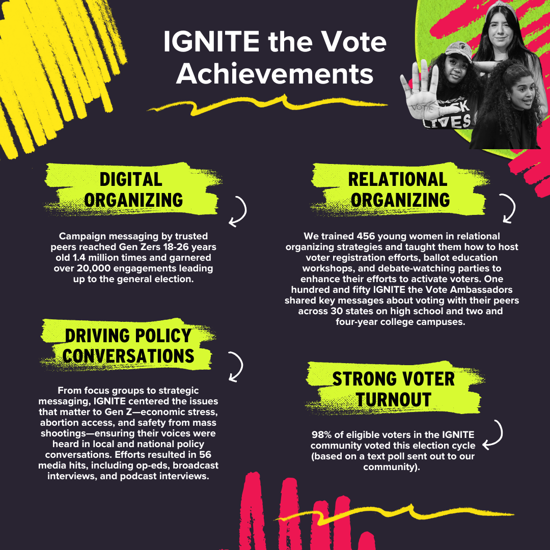 IGNITE the Vote 2024: Reflections and Next Steps